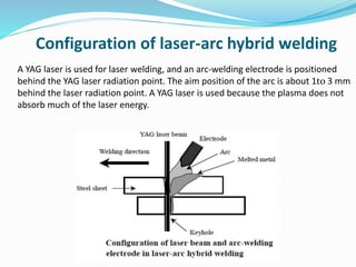 Laser_ arc hybrid welding | PPTX