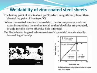 Laser_ arc hybrid welding | PPTX