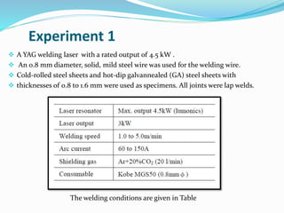 Laser_ arc hybrid welding | PPTX