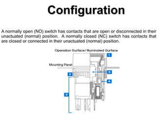 Push Button Switches | ODP