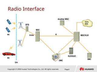 OMF000001 Um Interface and Radio Channels ISSUE2.1 EMERSON EDUARDO ...