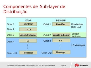 OMF001006 Sistema de Sinalização GSM - BSSAP(BSS) EMERSON EDUARDO ...