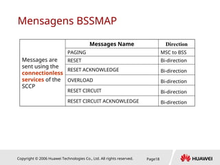 OMF001006 Sistema de Sinalização GSM - BSSAP(BSS) EMERSON EDUARDO ...