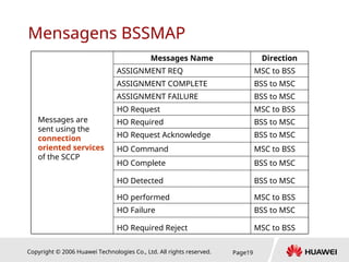 OMF001006 Sistema de Sinalização GSM - BSSAP(BSS) EMERSON EDUARDO ...