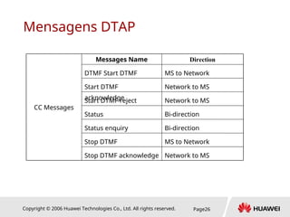 OMF001006 Sistema de Sinalização GSM - BSSAP(BSS) EMERSON EDUARDO ...