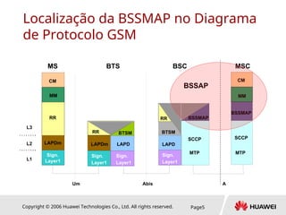 OMF001006 Sistema de Sinalização GSM - BSSAP(BSS) EMERSON EDUARDO ...