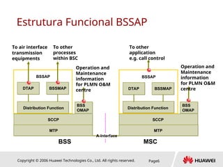 OMF001006 Sistema de Sinalização GSM - BSSAP(BSS) EMERSON EDUARDO ...