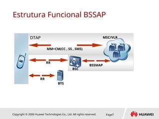 OMF001006 Sistema de Sinalização GSM - BSSAP(BSS) EMERSON EDUARDO ...