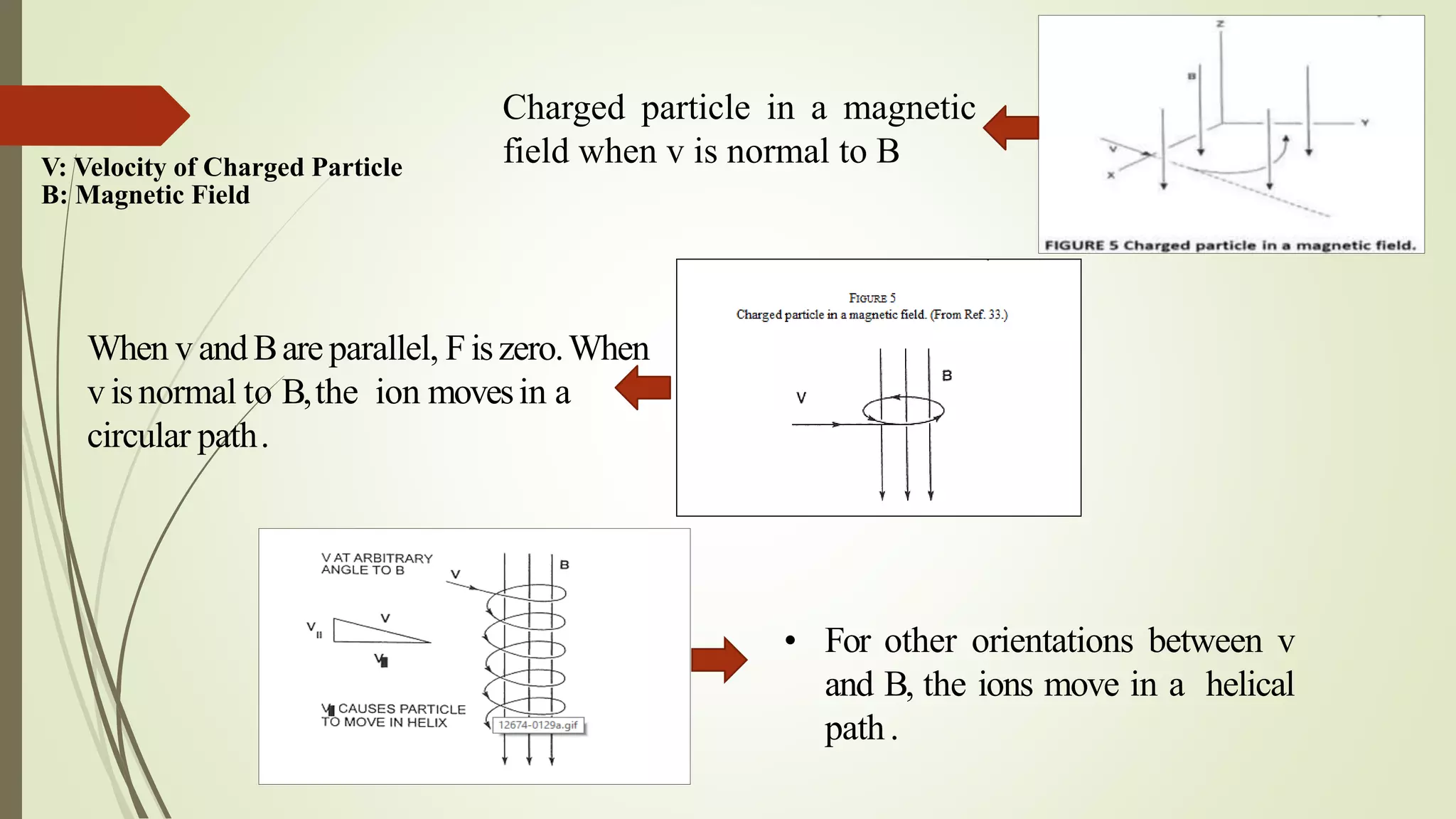 Oscillating Magnetic Field | PPTX