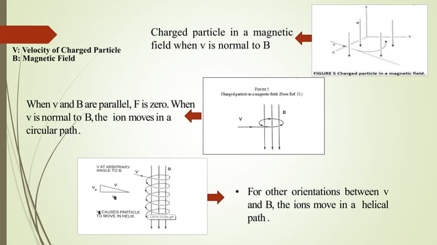 Oscillating Magnetic Field | PPTX | Chemistry | Science