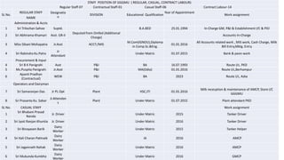 PRESENTATION FOR ODISHA MILK UNION omfed.PPTX