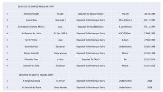 PRESENTATION FOR ODISHA MILK UNION omfed.PPTX