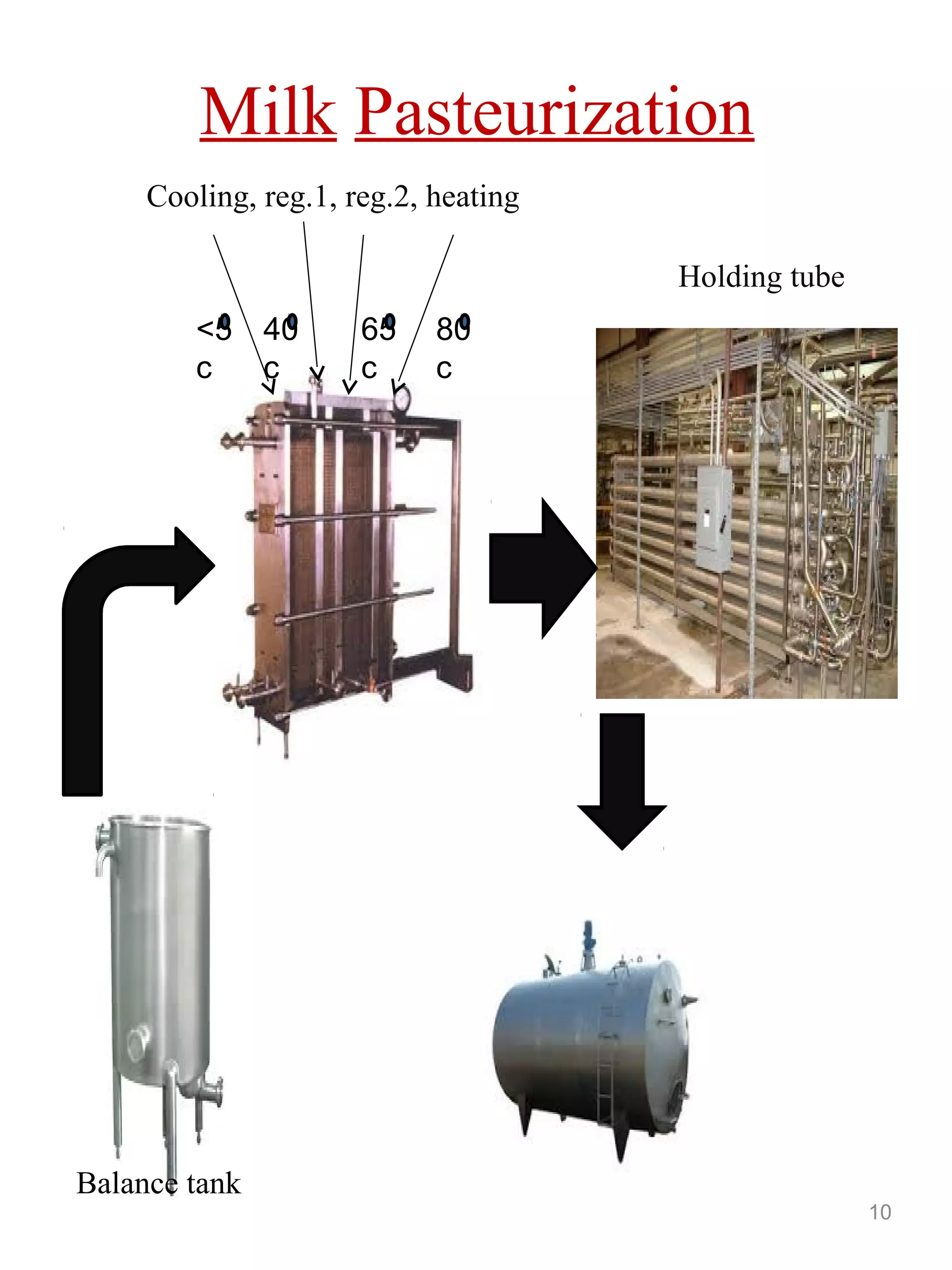 Omfed factory visit | PPT