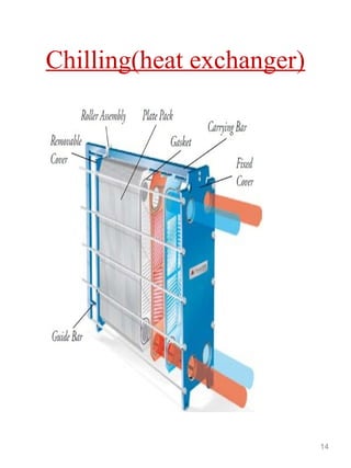 Omfed factory visit | PPT