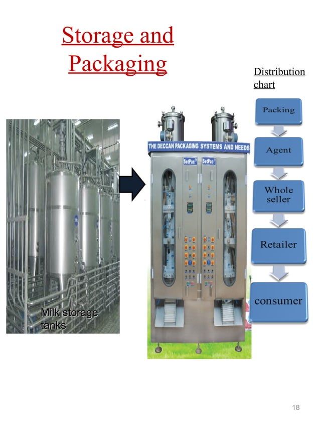 Omfed factory visit | PPT | Agriculture | Industries