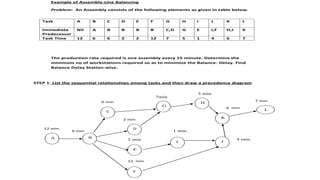 Operations Management : Line Balancing | PPTX