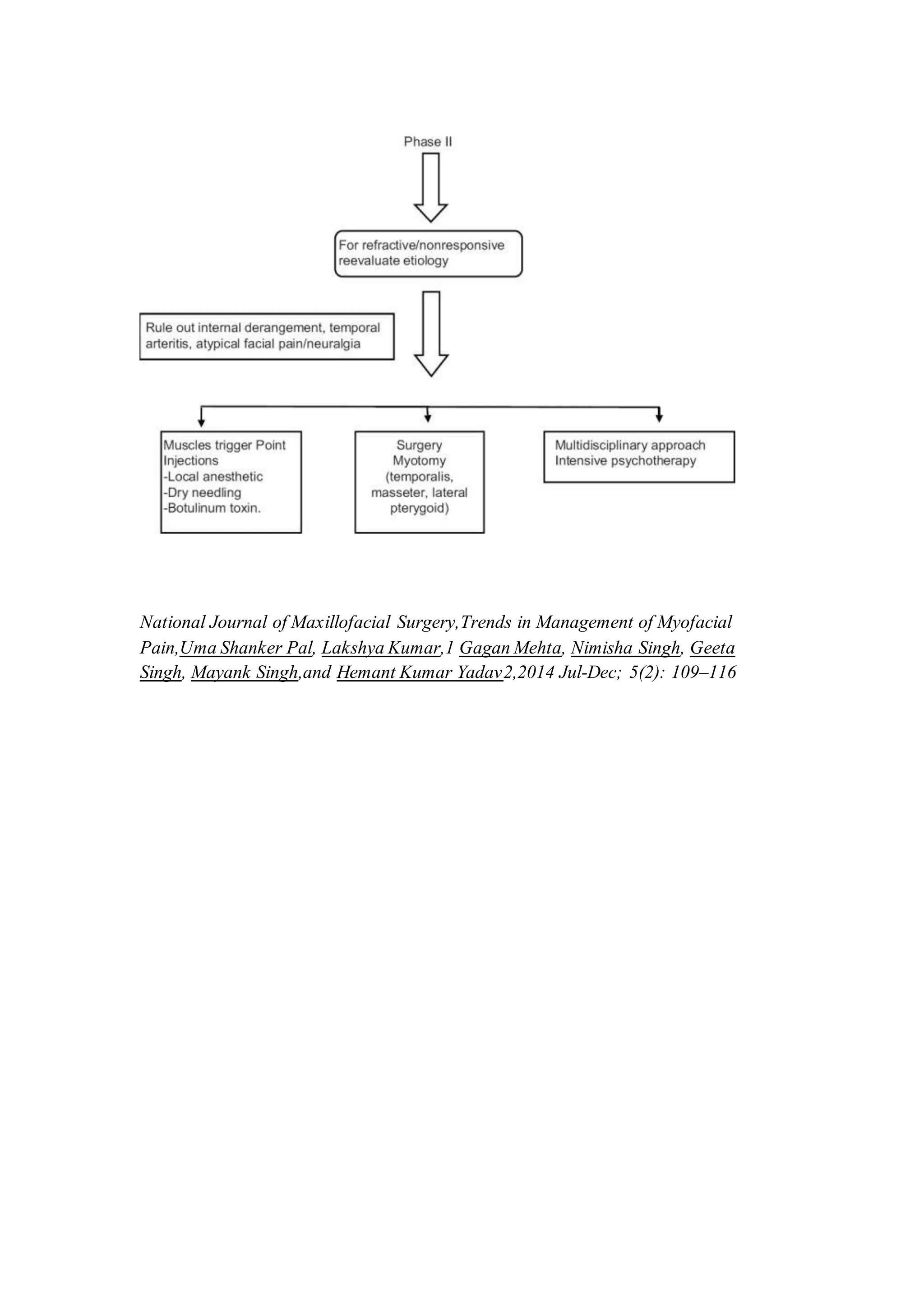 mpds-myofacial pain dysfunction syndrome | DOCX