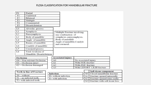 Classifications used in Oral and maxillofacial surgery.pptx