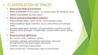 OMFS mandibular space infection.pptx