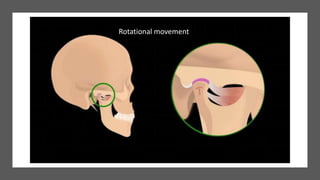 TMJ Examination Case History in Dentistry | PPTX