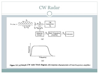 Cw and fm cw radar | PPTX