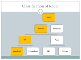 Cw and fm cw radar | PPTX