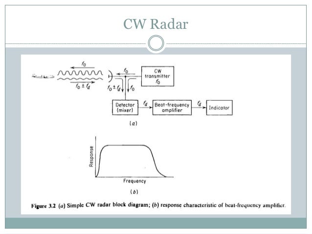 Cw and fm cw radar