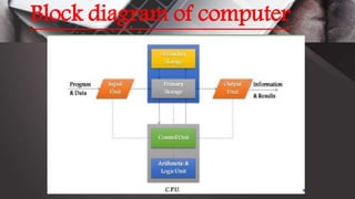 Block Diagram of Computer | PPTX