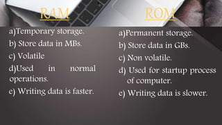 Block Diagram of Computer | PPTX