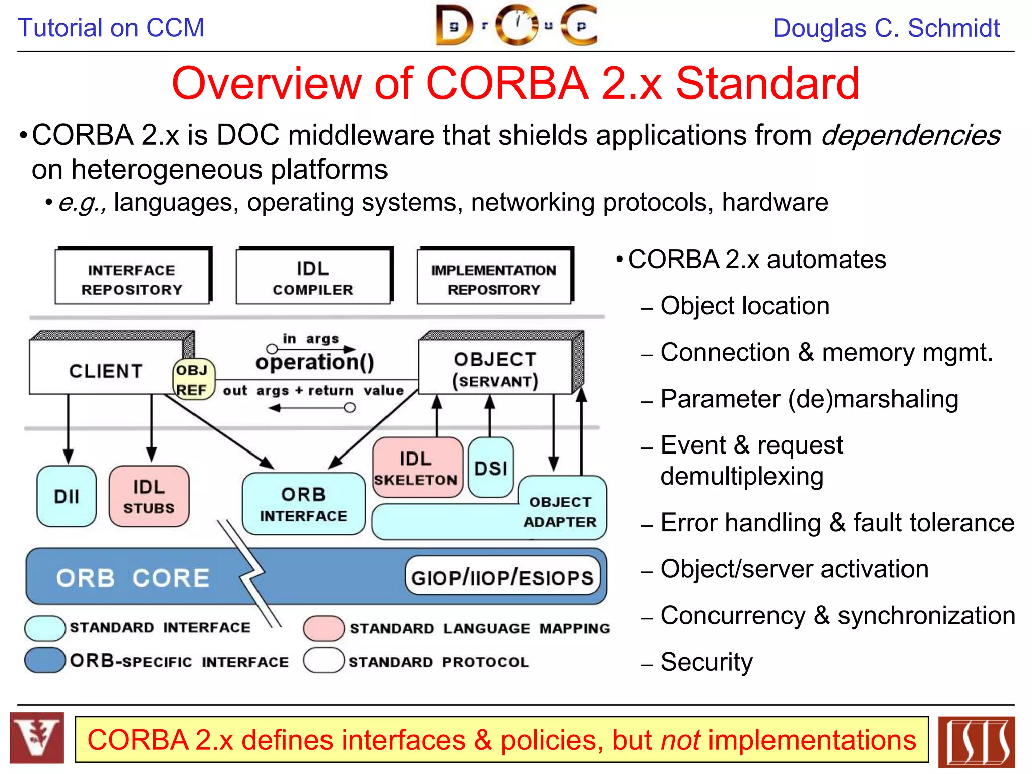 OMG CORBA Component Model tutorial | PPT