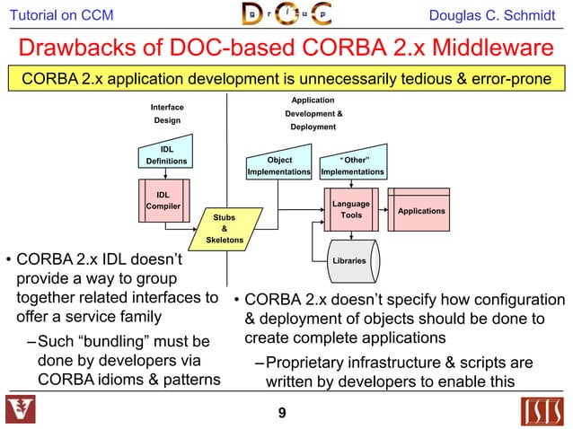 OMG CORBA Component Model tutorial | PPT