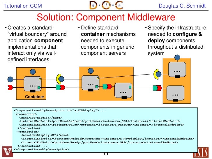 OMG CORBA Component Model tutorial