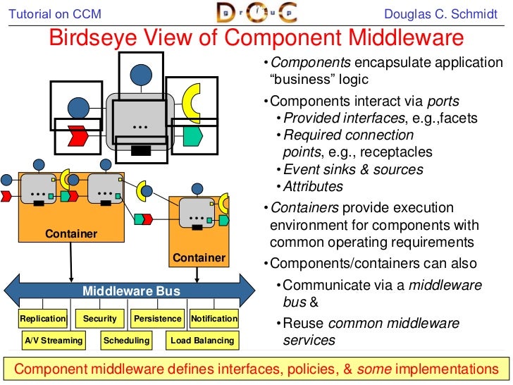 OMG CORBA Component Model tutorial