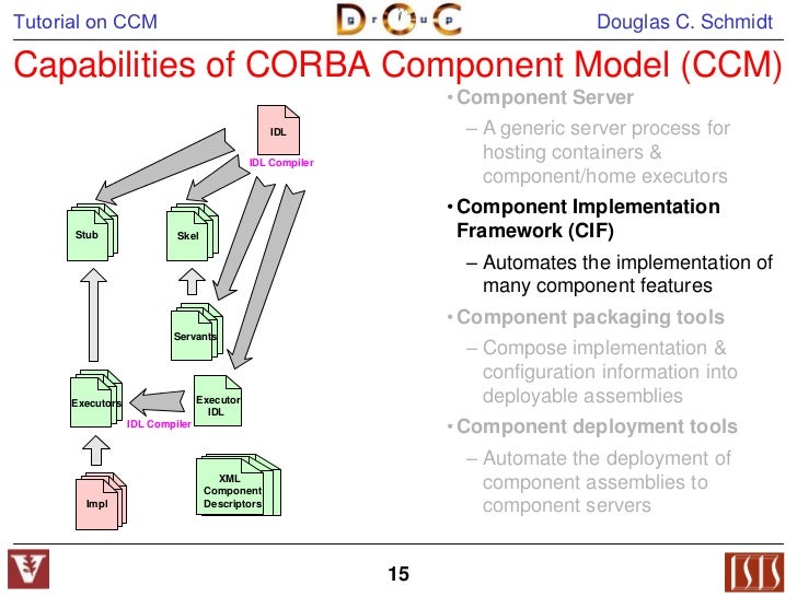 OMG CORBA Component Model tutorial