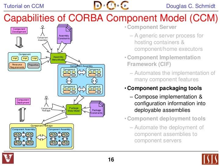 OMG CORBA Component Model tutorial