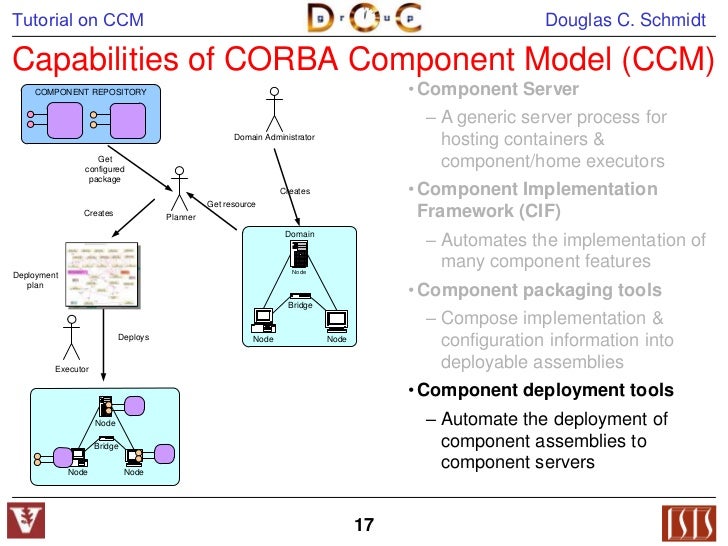 OMG CORBA Component Model tutorial