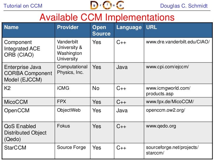 OMG CORBA Component Model tutorial