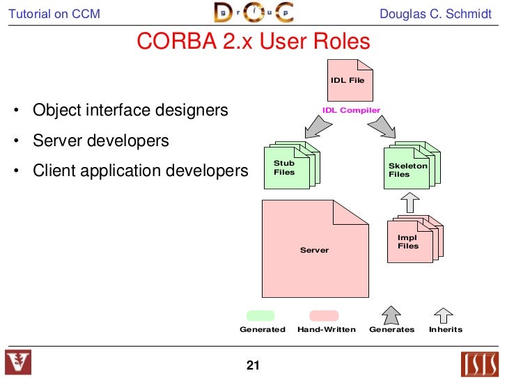 OMG CORBA Component Model tutorial