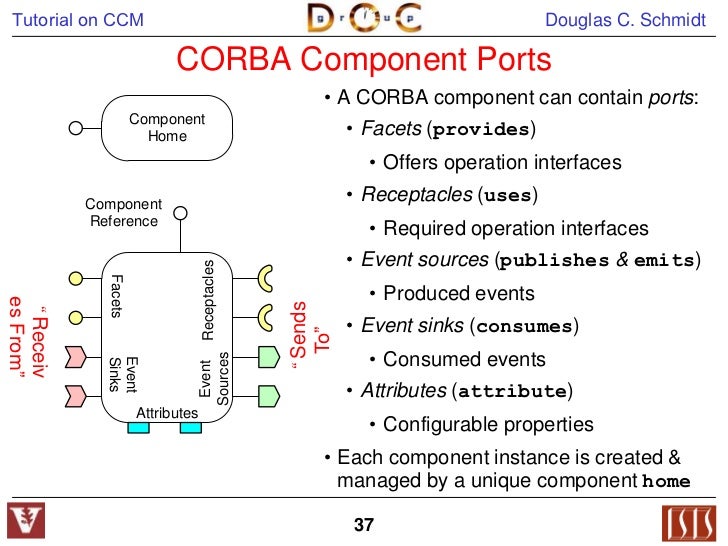 OMG CORBA Component Model tutorial
