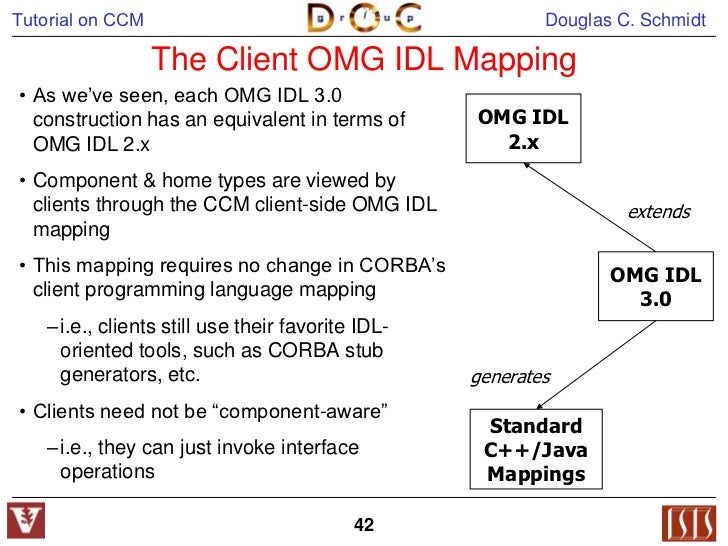 OMG CORBA Component Model tutorial
