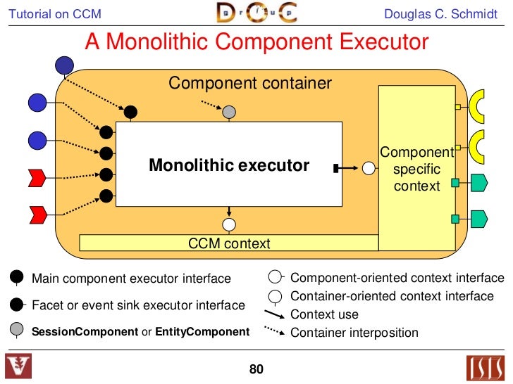 OMG CORBA Component Model tutorial