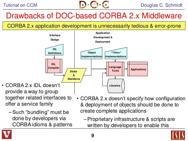 OMG CORBA Component Model tutorial
