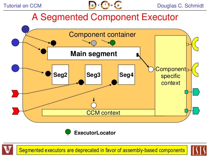 OMG CORBA Component Model tutorial