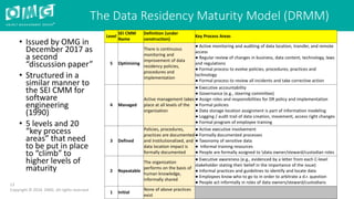 Where's My Data? Managing the Data Residency Challenge | PPT | Free ...