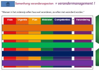 Omgaan met veranderingen | PPTX