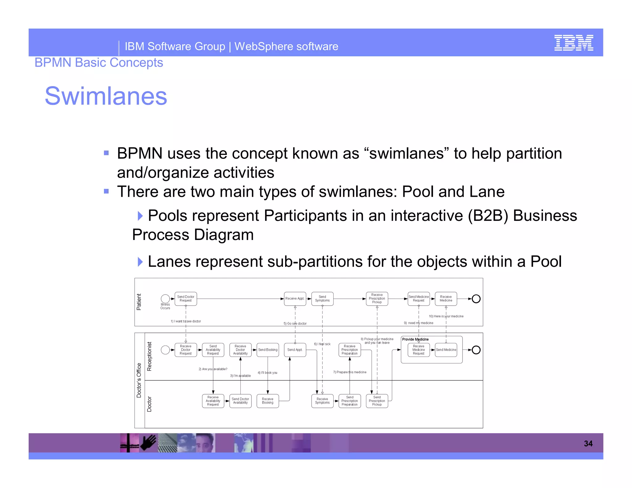Omg bpmn tutorial | PPT