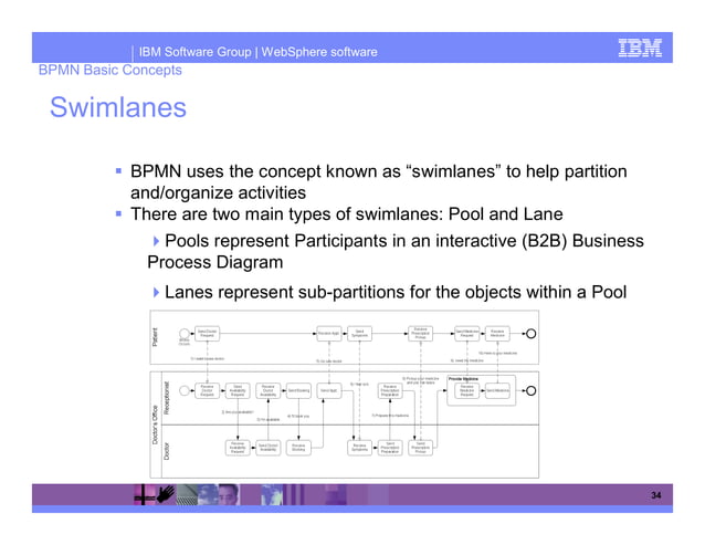 Omg bpmn tutorial | PPT