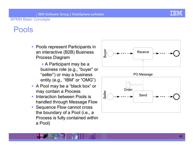 Omg bpmn tutorial | PPT | Free Download