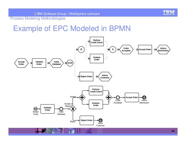 Omg bpmn tutorial