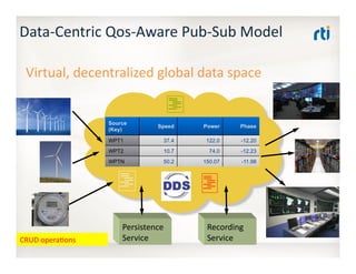 OMG Data-Distribution Service Security | PDF